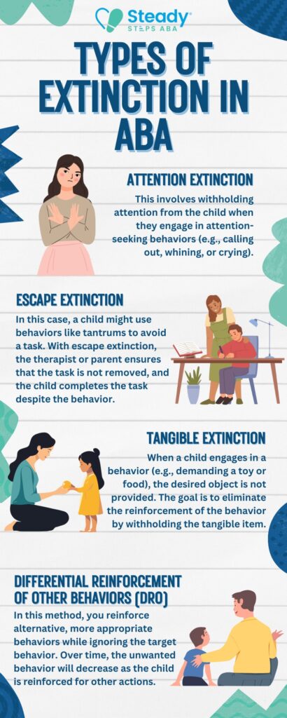 Understanding Extinction in ABA: Definition and Process - Steady Steps ABA