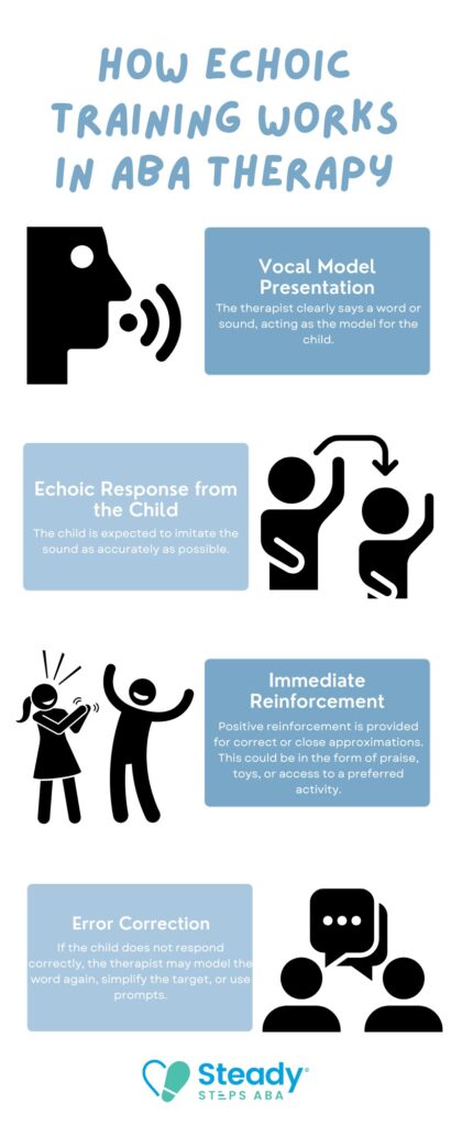 What is Echoic Training for ABA and Why is it Important - Steady Steps ABA